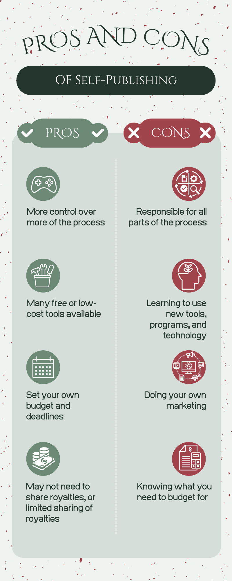 Project Management for Self-Publishing Authors – J.R. Rainville